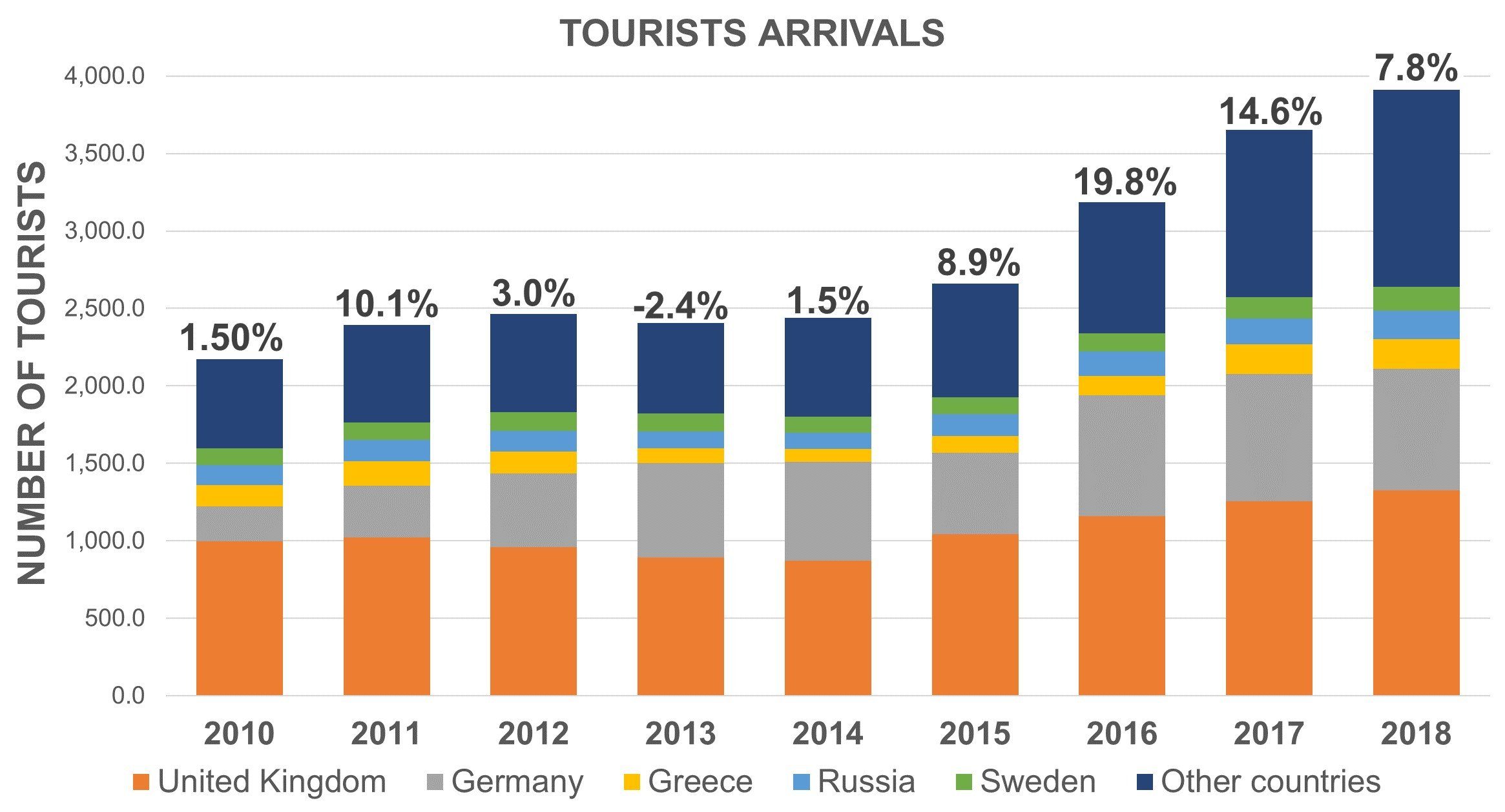 Paphos Cyprus - The Best Location for Vacation | Aphrodite Hills Resort